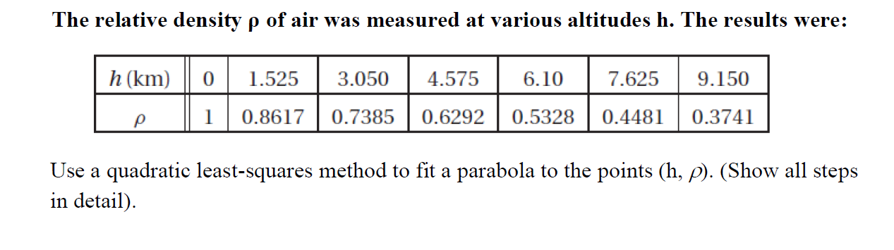Solved The relative density p of air was measured at various | Chegg.com