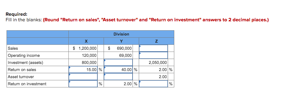 Solved Please help me solve this. Required:Fill in the | Chegg.com