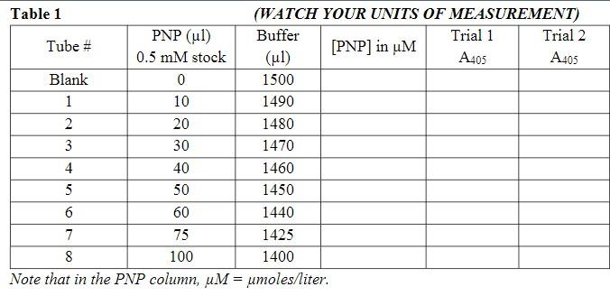 Solved Please fill out the two tables, thank you. | Chegg.com