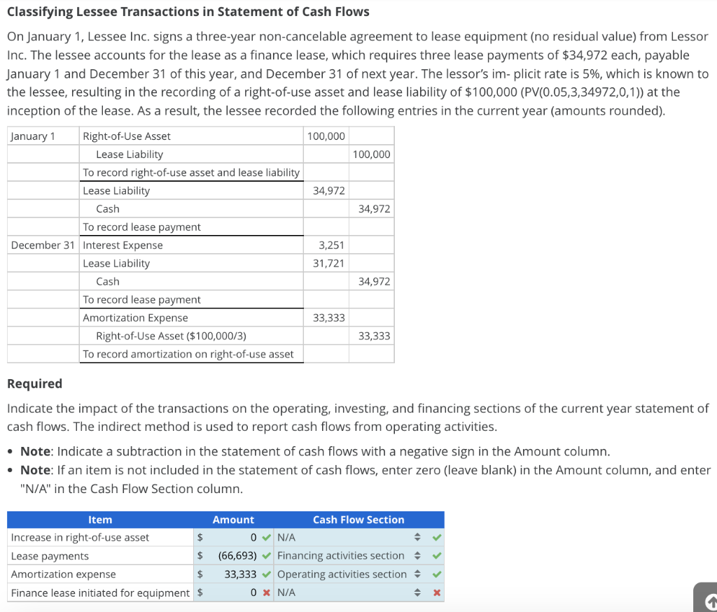 Solved Classifying Lessee Transactions in Statement of Cash | Chegg.com