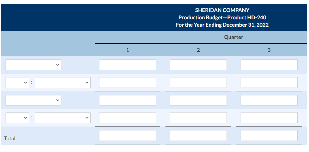Solved Sheridan Company produces and sells automobile | Chegg.com