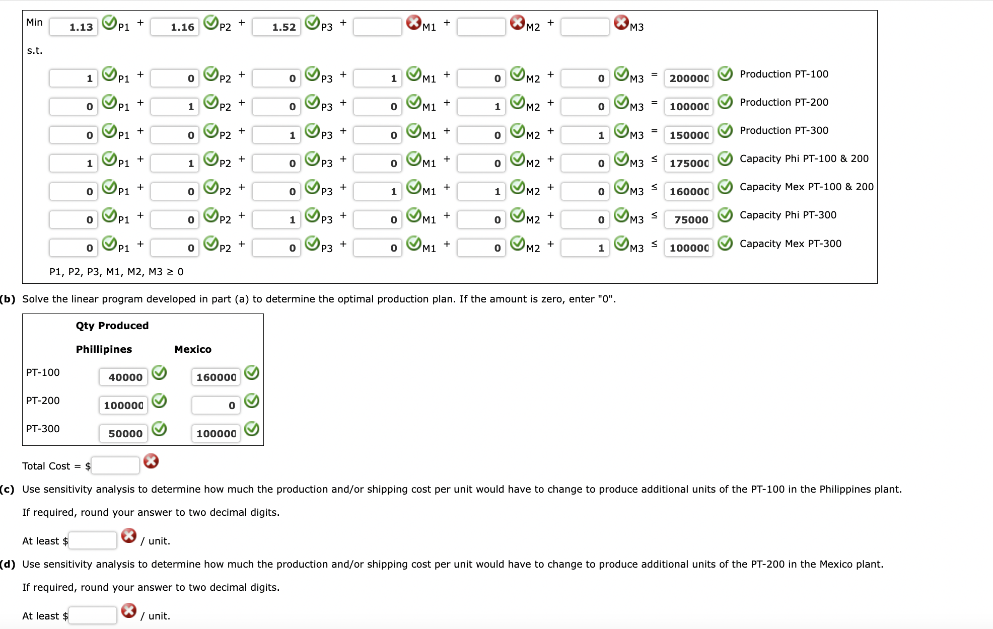 Solved at the Mexico plant. The cost of shipping from the | Chegg.com