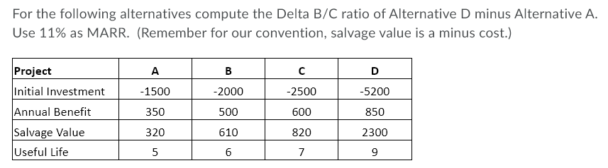 Solved For the following alternatives compute the Delta B/C | Chegg.com