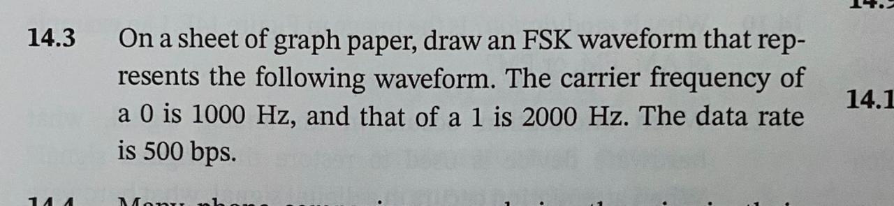 Solved 14.3 On a sheet of graph paper, draw an FSK waveform | Chegg.com