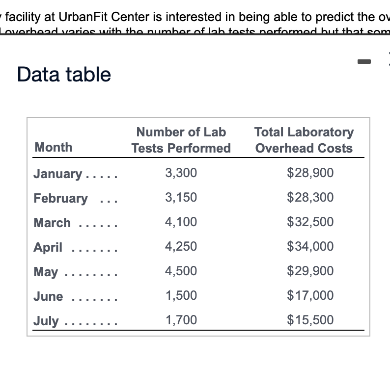 Solved Relationship of Total Laboratory Overhead Costs to | Chegg.com