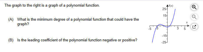 Solved The graph to the right is a graph of a polynomial | Chegg.com