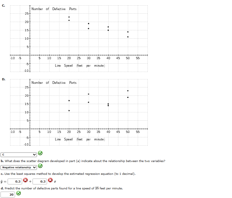 Solved known number of defective parts, was inspected using | Chegg.com