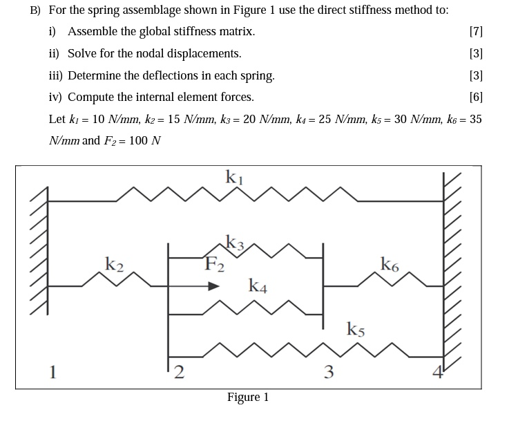 Solved B) For the spring assemblage shown in Figure 1 use | Chegg.com