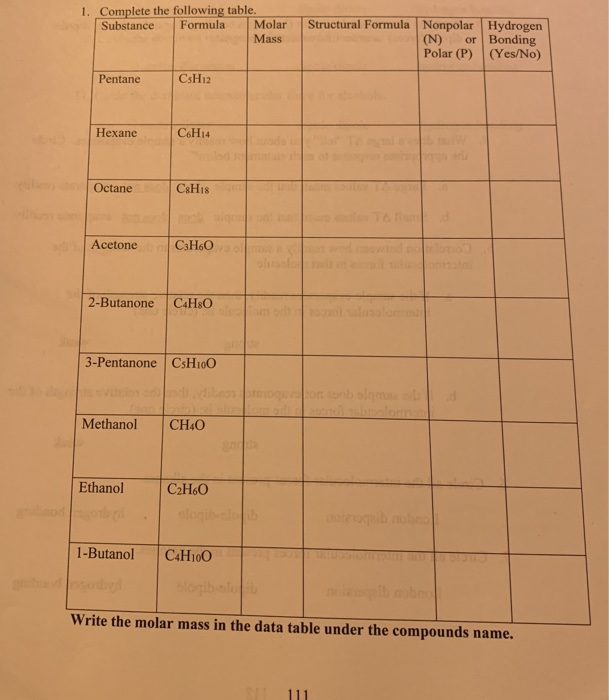 Solved I. Complete the following table Substance Formula | Chegg.com