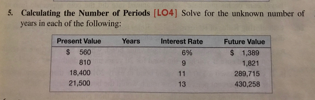Solved 5. Calculating the Number of Periods [LO4] Solve for | Chegg.com