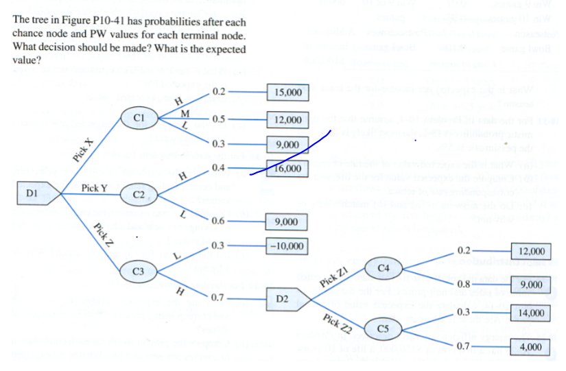 Solved The tree in Figure P10-41 has probabilities after | Chegg.com