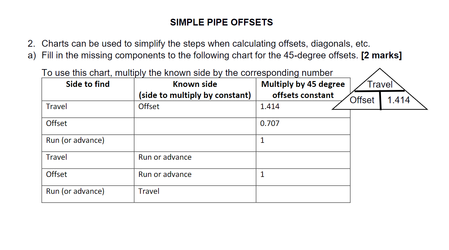 Solved Charts can be used to simplify the steps when | Chegg.com