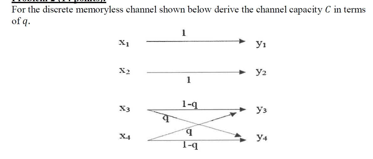 Solved For the discrete memoryless channel shown below | Chegg.com