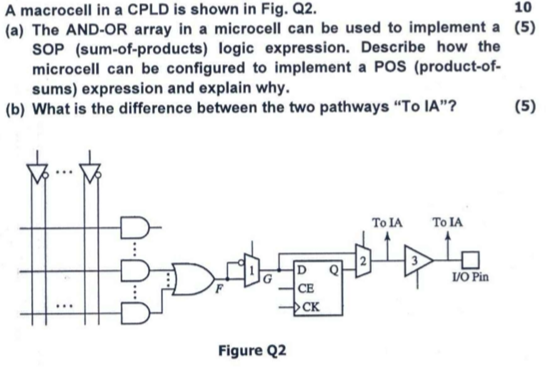 A macrocell in a CPLD is shown in Fig. Q2. 10 (a) The | Chegg.com