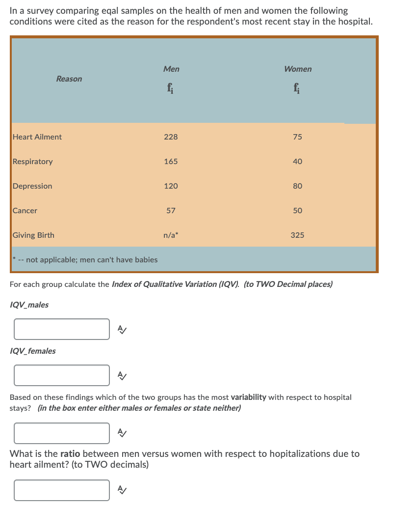 Solved In a survey comparing eqal samples on the health of | Chegg.com