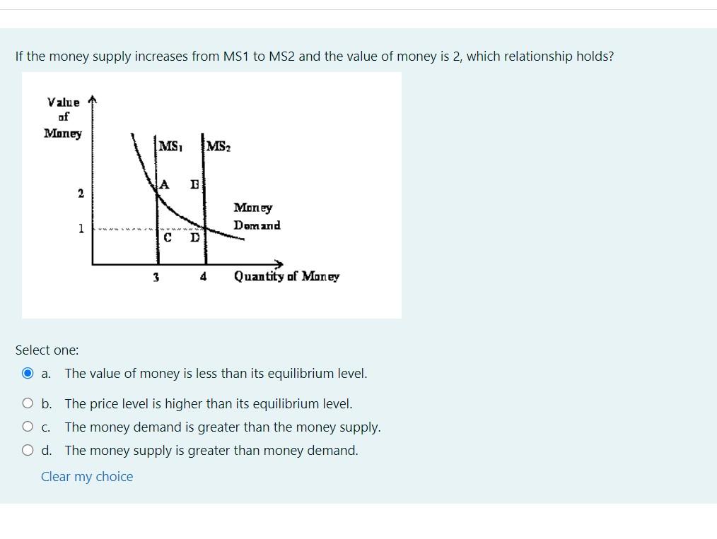 Solved If the money supply increases from MS1 to MS2 and the | Chegg.com