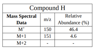 Solved Look at the mass spectral data below for compound H. | Chegg.com