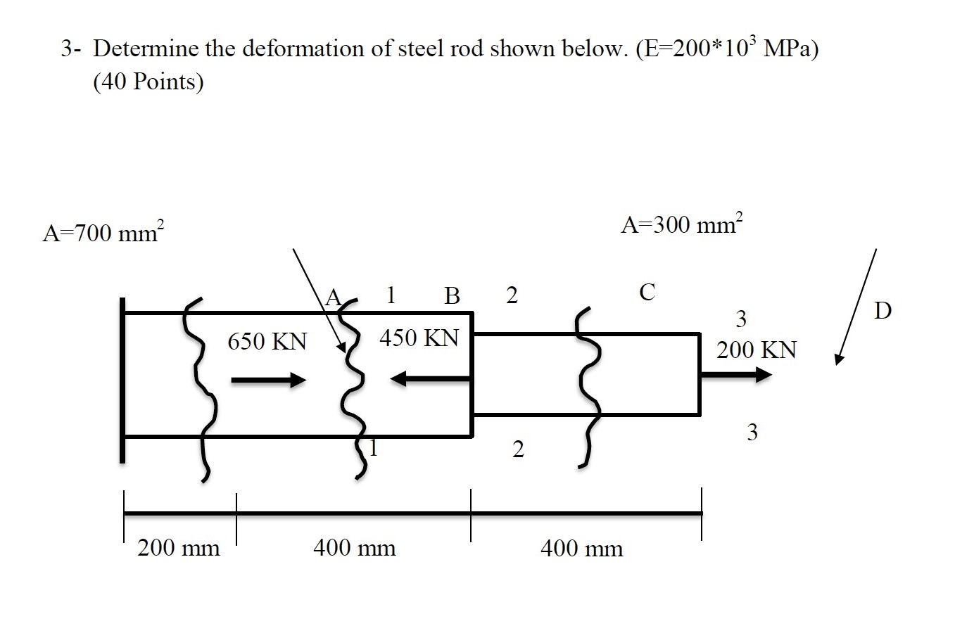 Solved 3- Determine the deformation of steel rod shown | Chegg.com