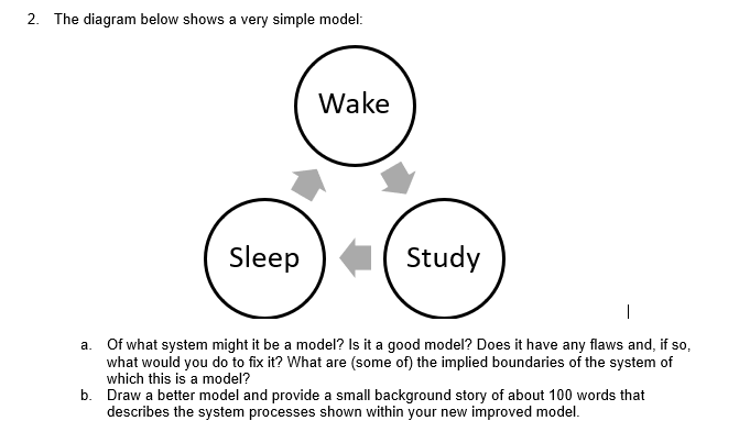 Solved 2. The diagram below shows a very simple model: Wake | Chegg.com