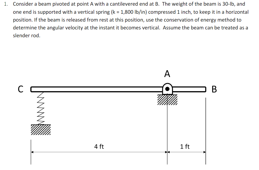 Solved Consider a beam pivoted at point A with a | Chegg.com