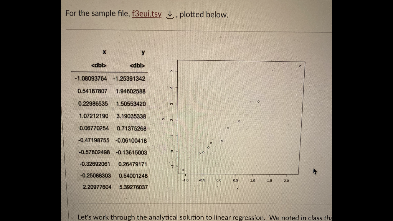 Solved Let's work through the analytical solution to linear | Chegg.com