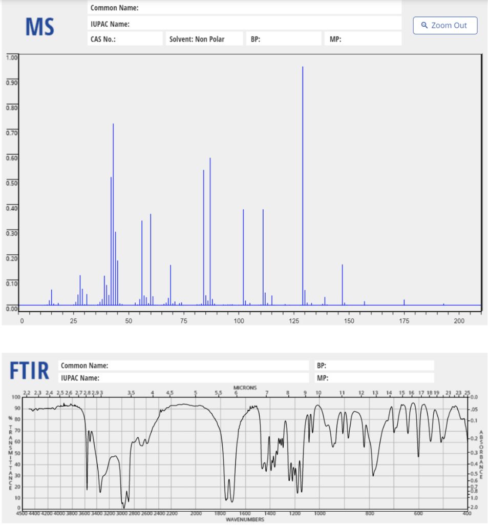 Solved Analyze each spectrum and the results of the | Chegg.com