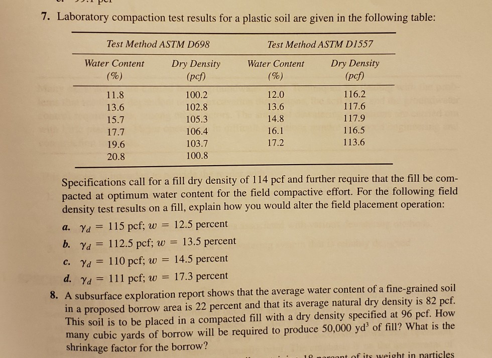 Solved 7. Laboratory compaction test results for a plastic | Chegg.com