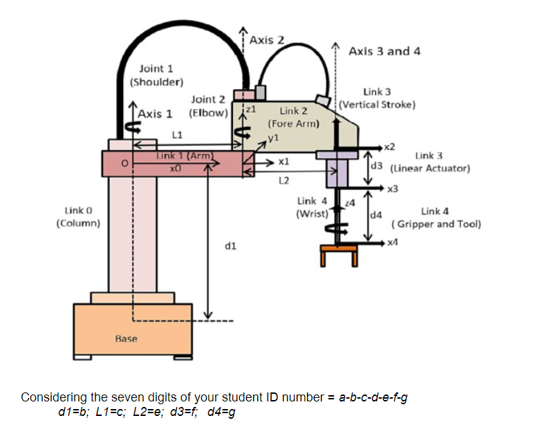 Solved d1=b;L1=c;L2=e;d3=f;d4=gFind the transformation | Chegg.com