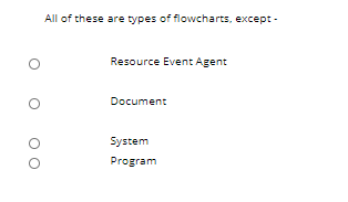 Solved All of these are types of flowcharts, except- | Chegg.com