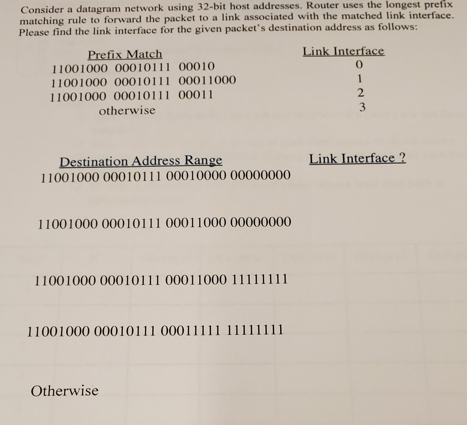 Solved Consider a datagram network using 32-bit host | Chegg.com