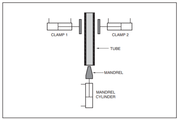 CLAMP 1 CLAMP 2 - TUBE MANDREL MANDREL CYLINDER 1. | Chegg.com