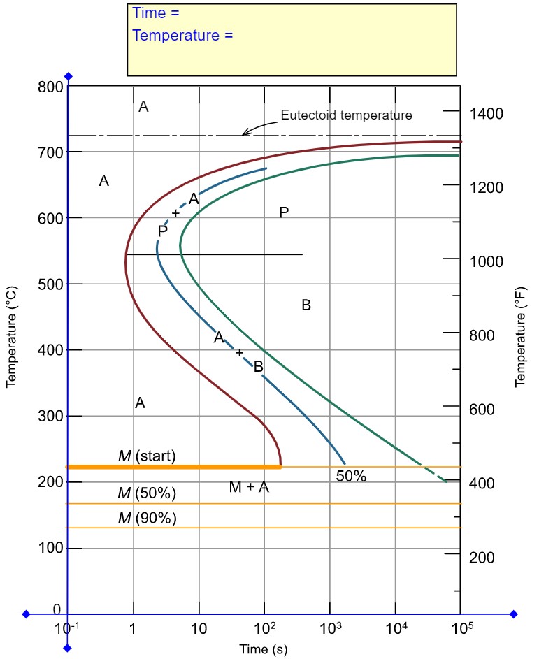 Solved Using the Animated Figure 10.22 , the isothermal | Chegg.com