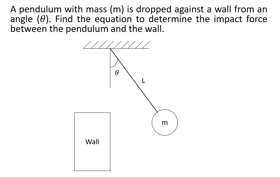 Solved A pendulum with mass (m) is dropped against a wall | Chegg.com
