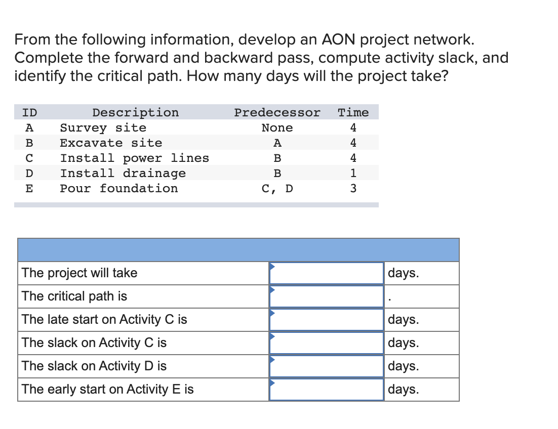 Solved From the following information, develop an AON | Chegg.com