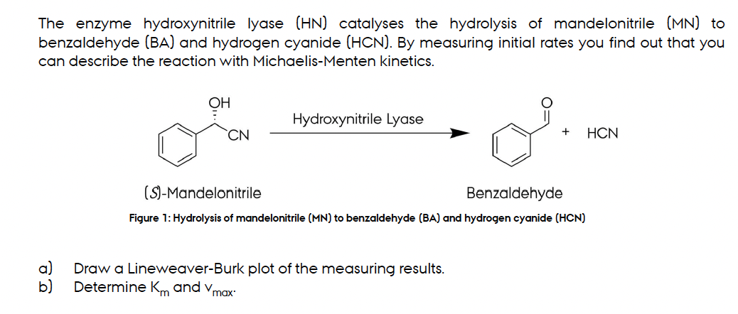 The enzyme hydroxynitrile lyase (HN) catalyses the | Chegg.com