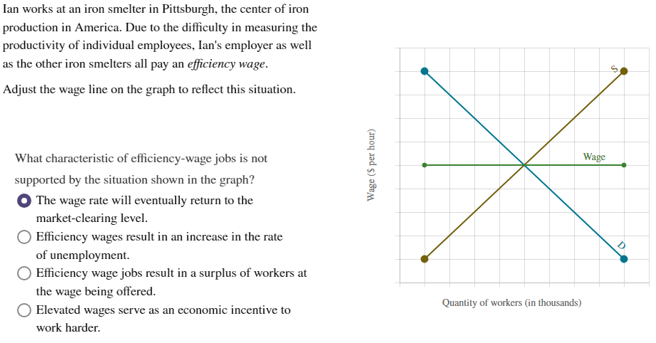 Solved Which direction and how many units should the wage | Chegg.com