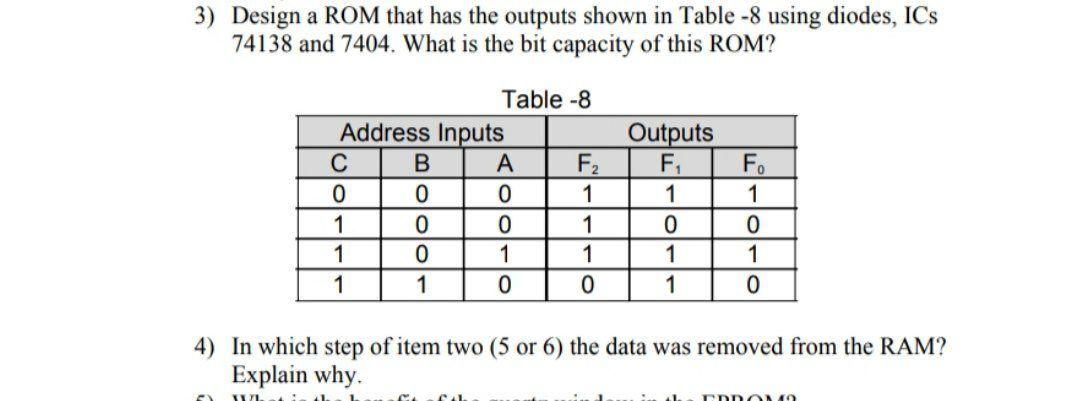 Solved 3) Design a ROM that has the outputs shown in Table | Chegg.com