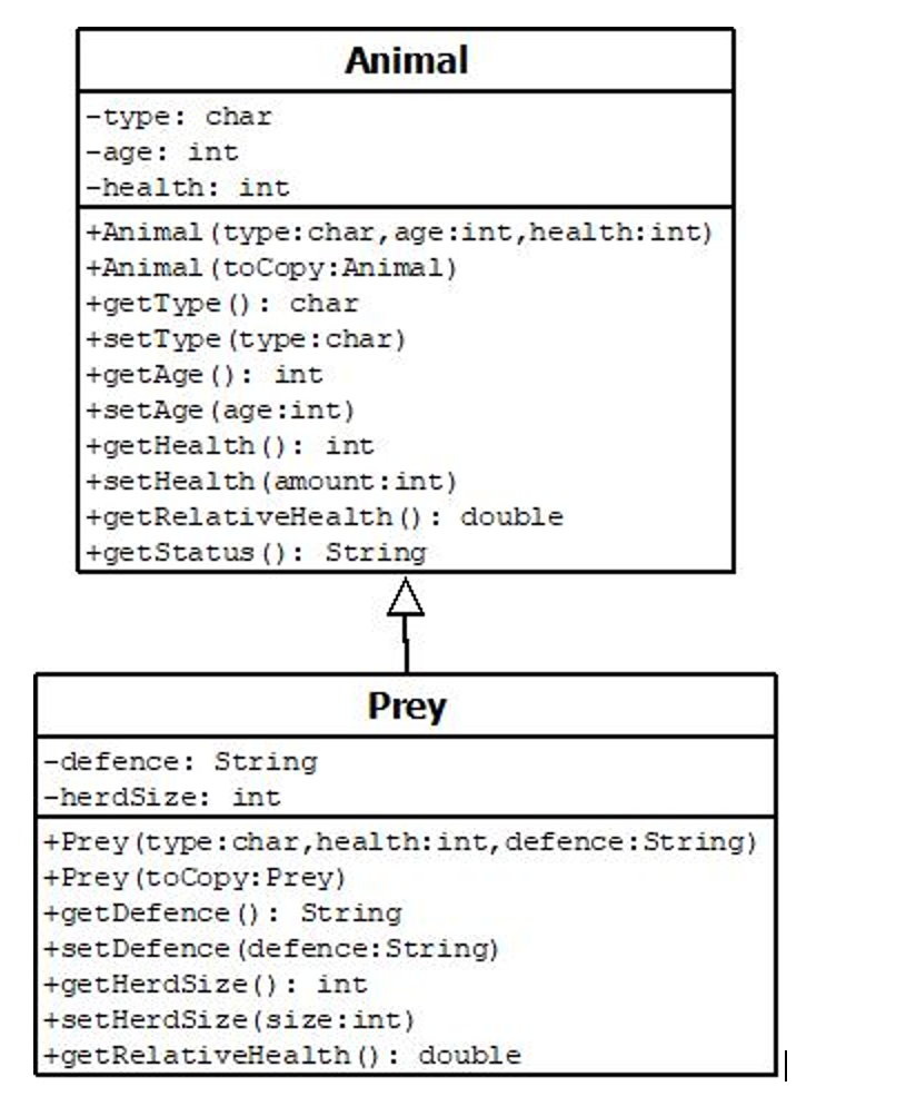 Solved Animal Class Requirements Type must be one of the | Chegg.com