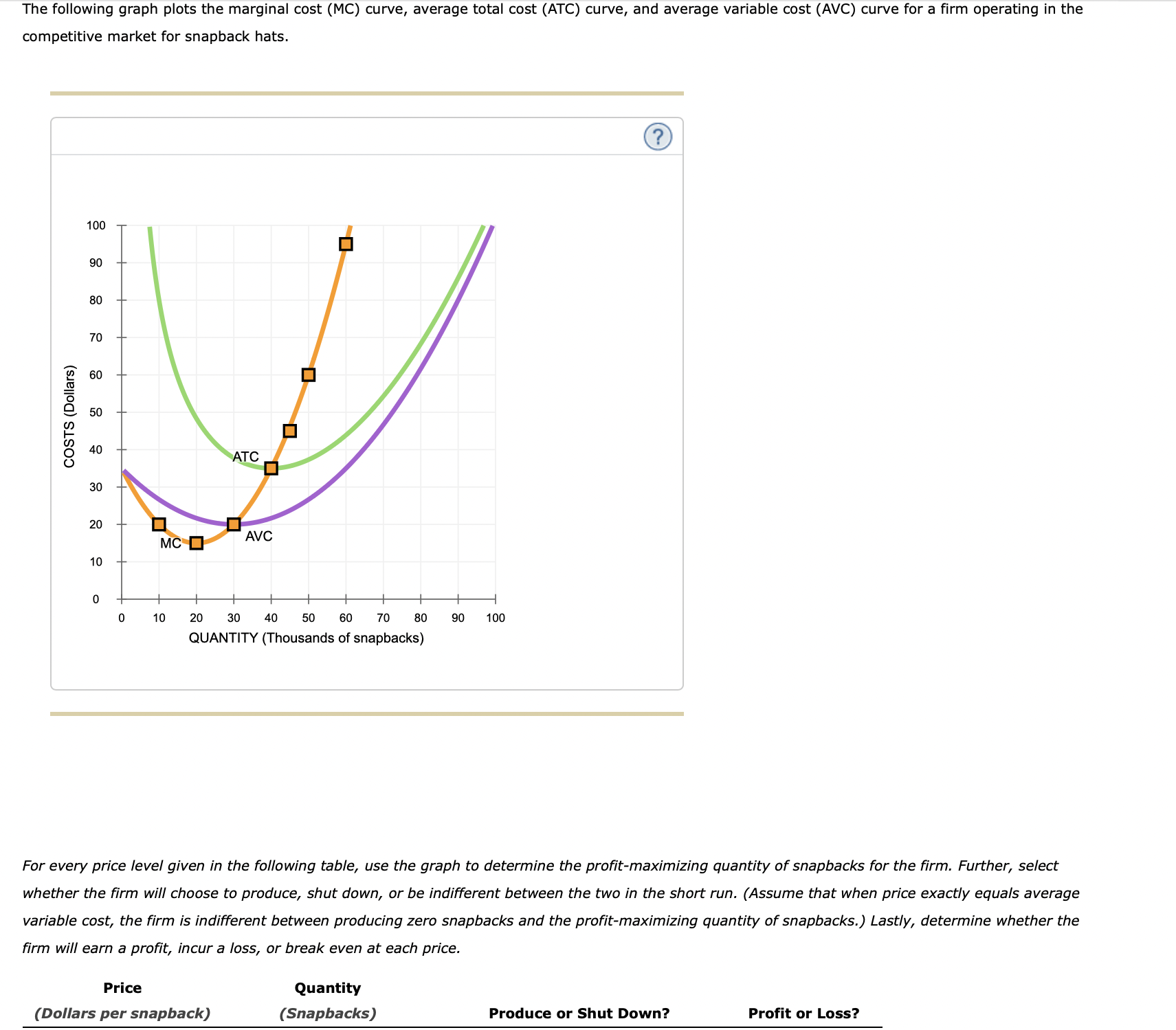 The following graph plots the marginal cost (MC) | Chegg.com
