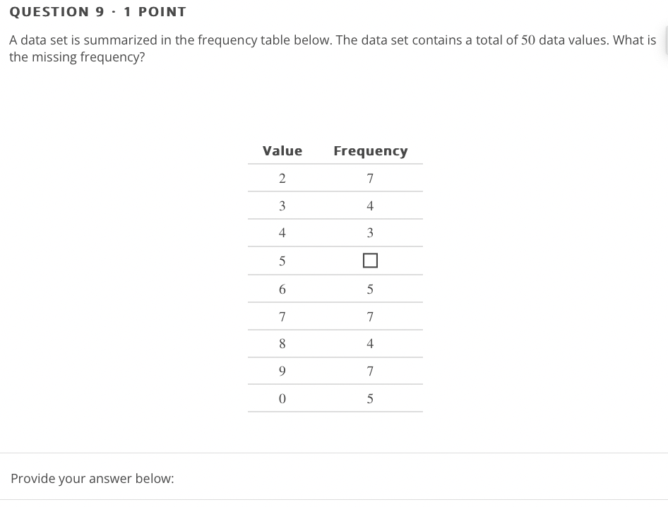 Solved QUESTION 9*1 ﻿POINTA data set is summarized in the | Chegg.com