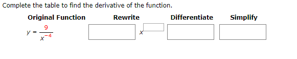 Solved Complete the table to find the derivative of the | Chegg.com