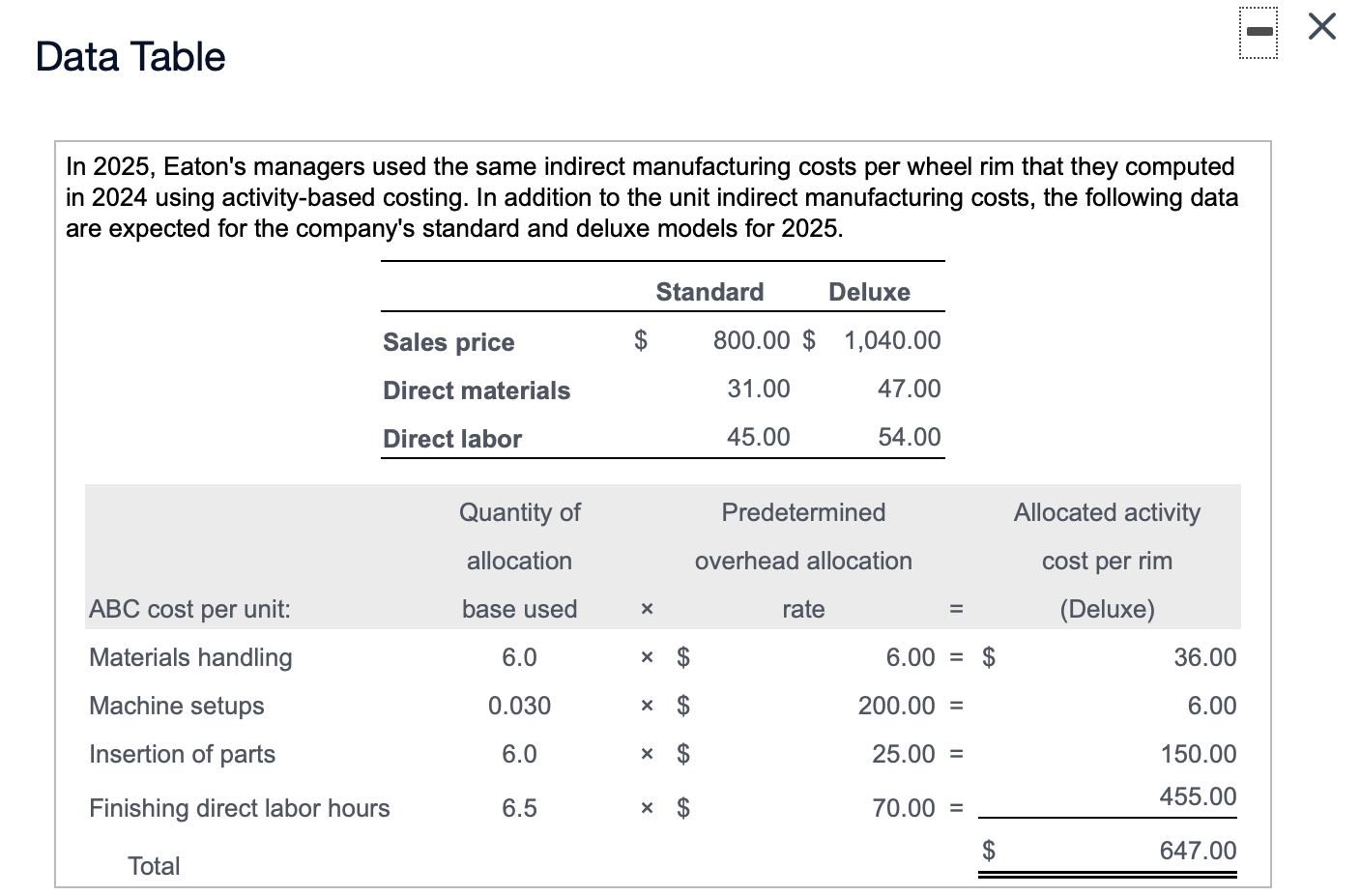 Solved Х Data Table Predetermined Overhead Allocation Rate | Chegg.com