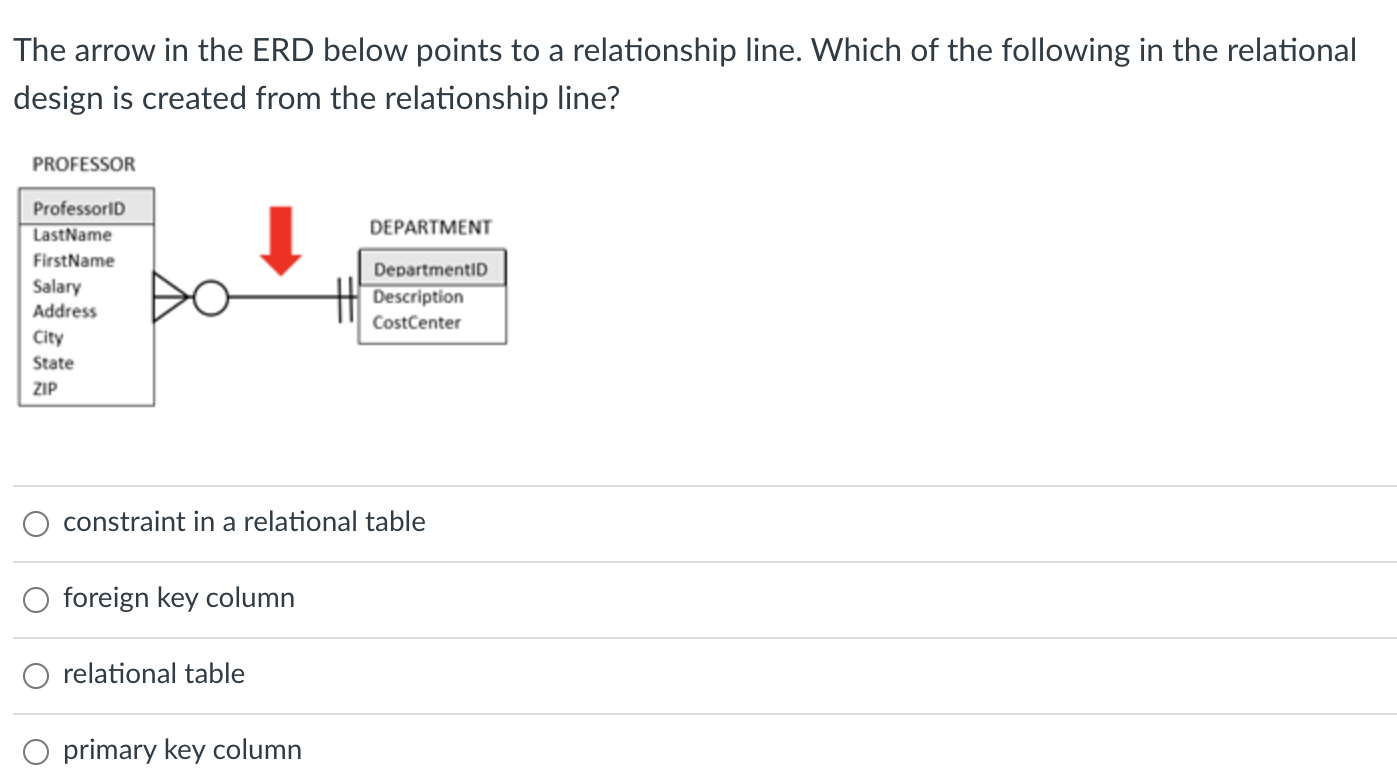 Solved The arrow in the ERD below points to a relationship | Chegg.com