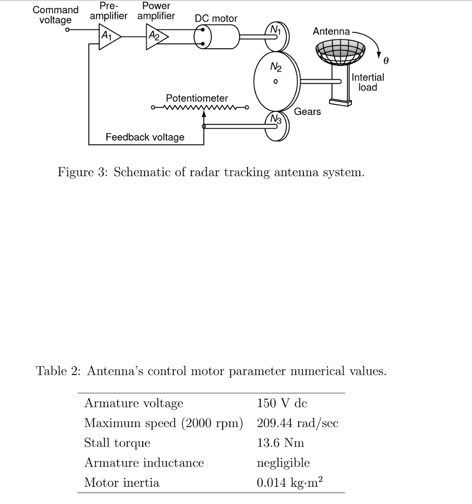 2. Develop a mathematical model of the radar tracking | Chegg.com