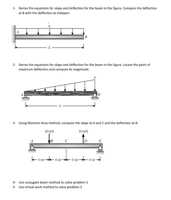 Solved Derive the equations for slope and deflection for the | Chegg.com