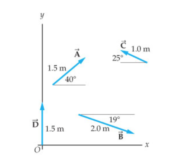 Solved Referring to the vectors in the figure, express the | Chegg.com