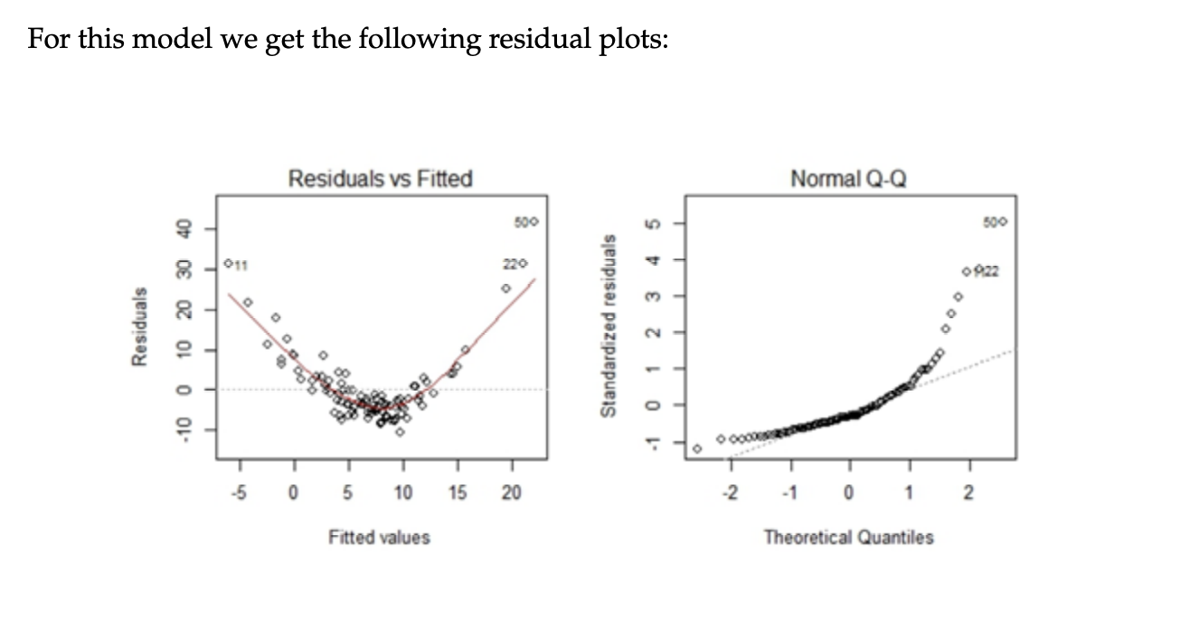Solved For this model we get the following residual | Chegg.com