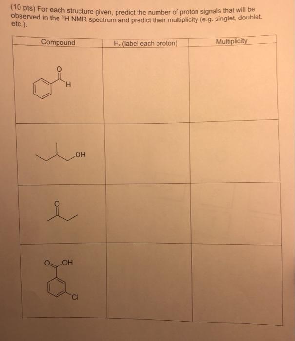 Solved (10 pts) For each structure given, predict the number | Chegg.com