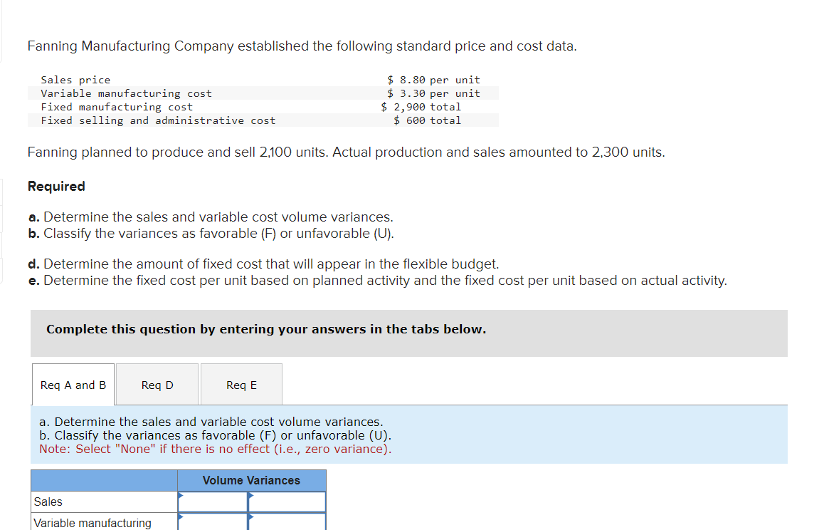 Solved Fanning Manufacturing Company established the | Chegg.com