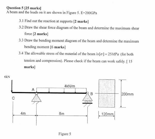 Solved Question 5 [25 ﻿marks] ﻿A beam and the loads on it | Chegg.com